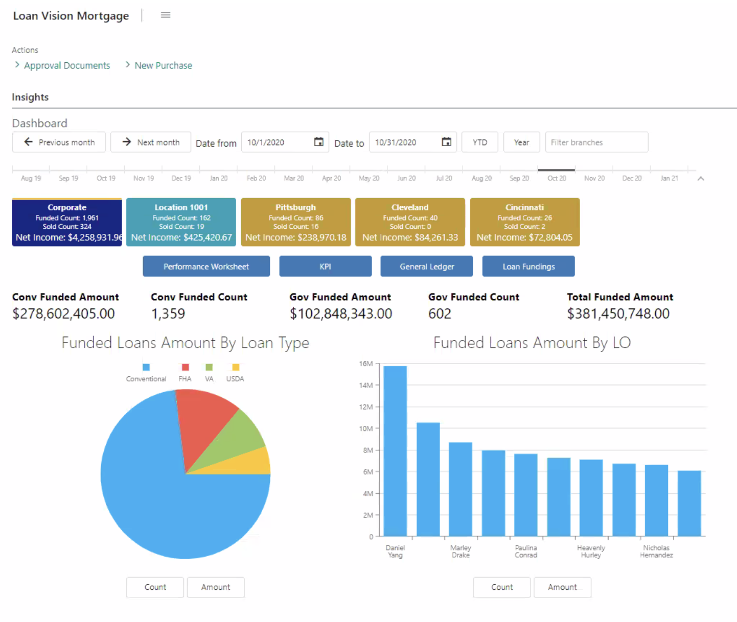 Partner Program | Loan Vision
